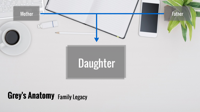 Famous TV Family Tree by Evan Fedak on Prezi