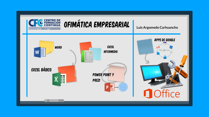 Ofimatica Empresarial - 2022 - I by luis argomedo on Prezi