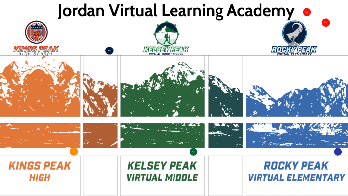 Jordan Virtual Learning Academy by Ross Menlove on Prezi