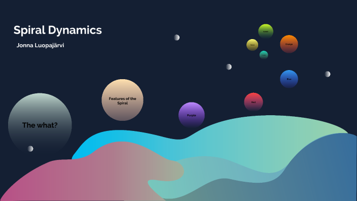 Spiral Dynamics by Jonna Luopajärvi on Prezi