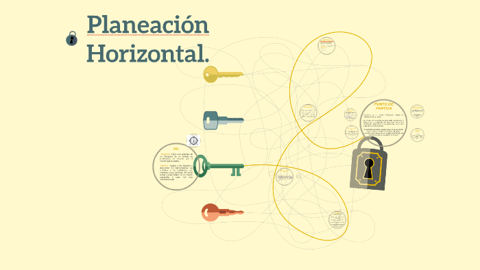 Planeación Horizontal. by Jullieth Garzon on Prezi