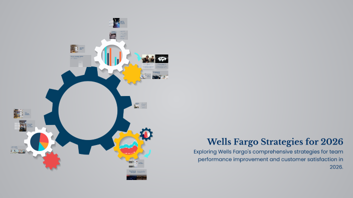 Wells Fargo Strategies for 2026 by Caroline Shilpa on Prezi