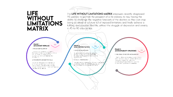 Life Without Limitations by Mao Florez on Prezi