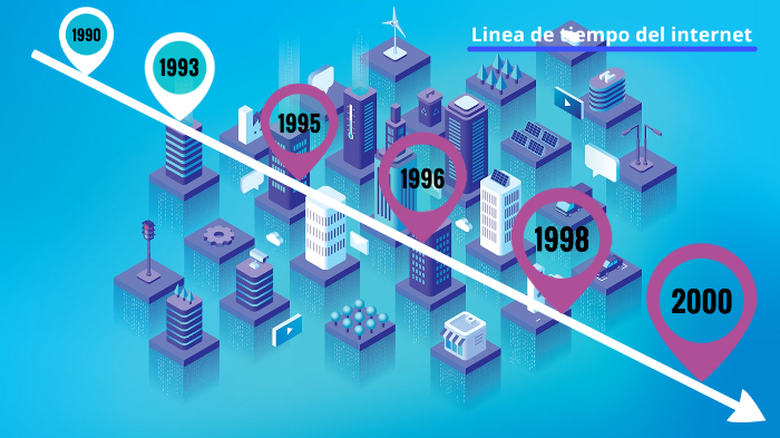 linea de tiempo de la internet by mariana rojas fuentes on Prezi