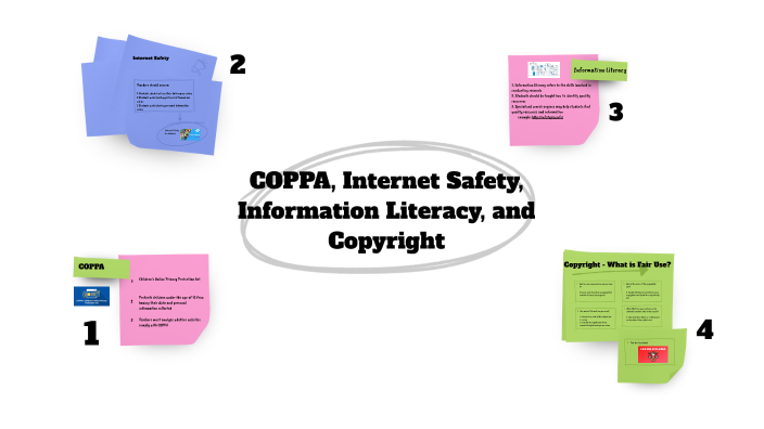 Coppa, Internet Safety, Information Literacy, and Copyright by Travis ...