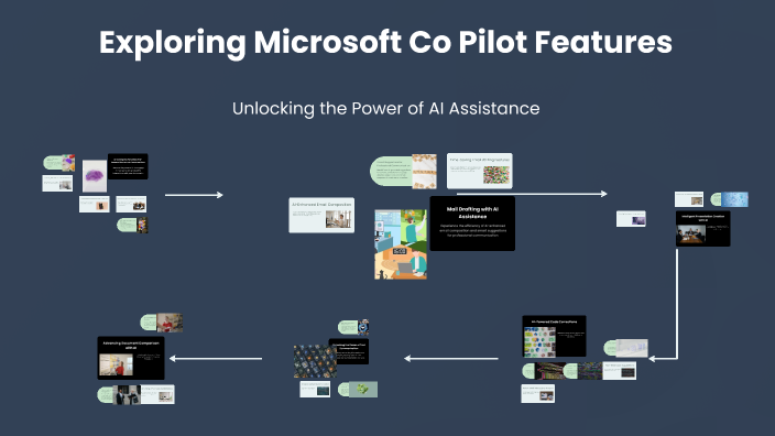 Exploring Microsoft Co Pilot Features by Harshita kothari on Prezi