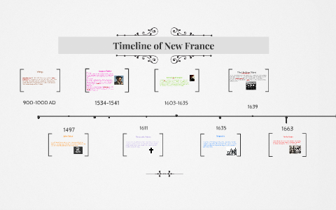 Timeline of New France by Puneet Sidhu on Prezi