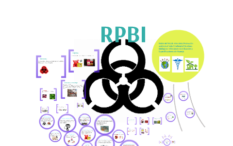 RPBI by on Prezi
