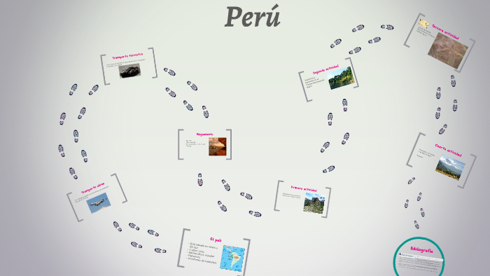 Perú by Benjamin Magnan on Prezi