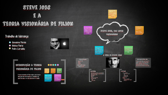 Steve Jobs e a Teoria Visionária de Filion by Giovanna M on Prezi