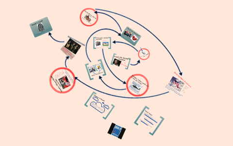 Catch-22 Timeline: Nately by Nancy Huang on Prezi