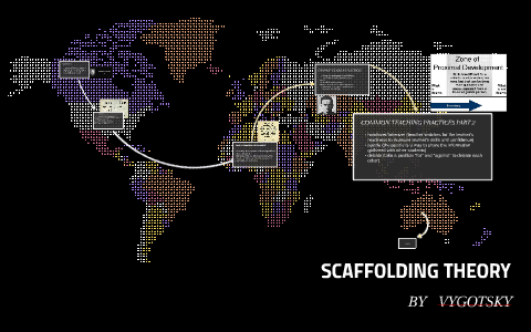 SCAFFOLDING THEORY by Mohamad Ali Ahsan on Prezi