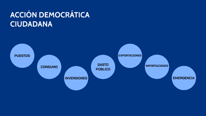 ACCIÓN DEMOCRÁTICA CIUDADANA by agustina salazar on Prezi