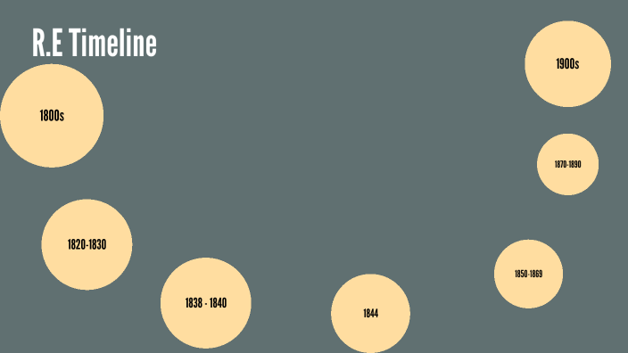 Re timeline by Isla Mcd on Prezi