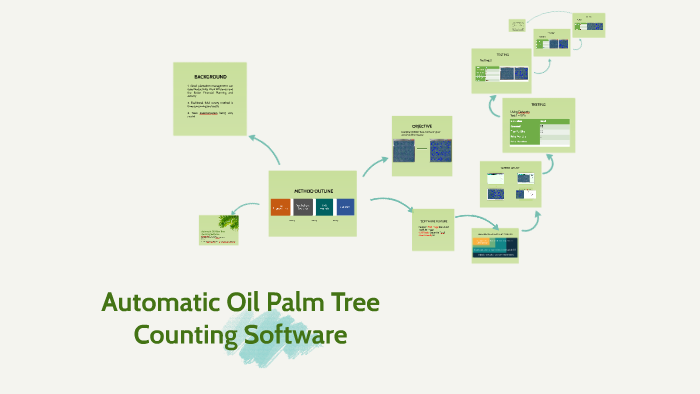Automatic Oil Palm Tree Counting Software by Ika Utami on Prezi