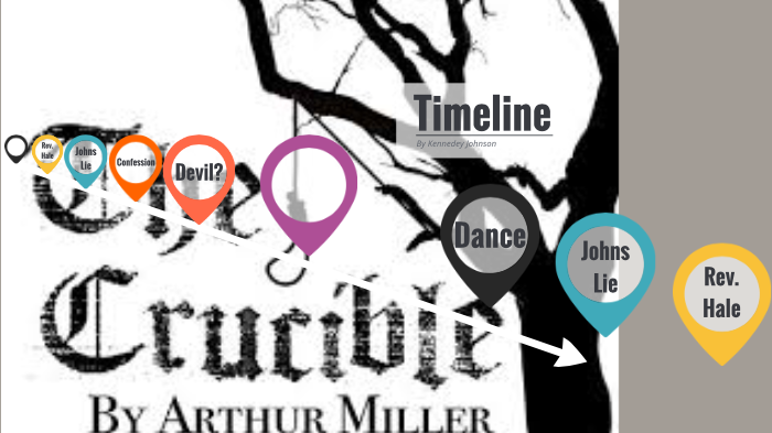 The Crucible Timeline by kennedey johnson on Prezi