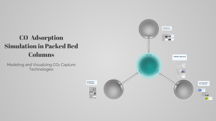 CO₂ Adsorption Simulation in Packed Bed Columns by Haryashva Gupta on Prezi