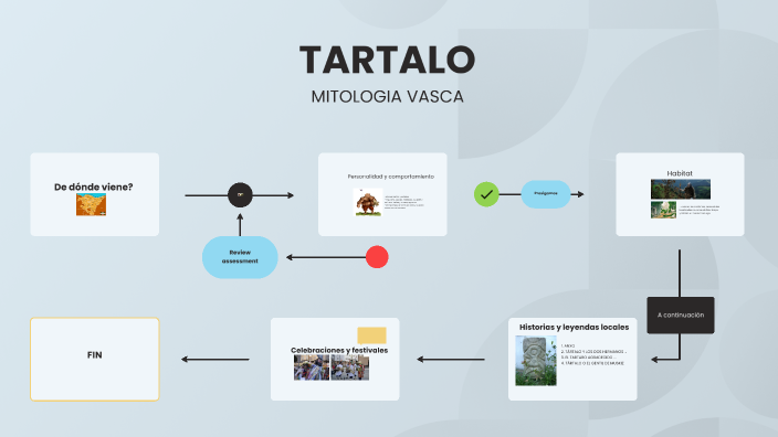 TARTALO by Marta Sarmiento on Prezi