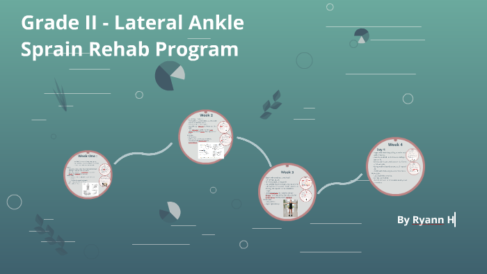 Grade II - Lateral Ankle Sprain Rehab Program by ryann husain on Prezi