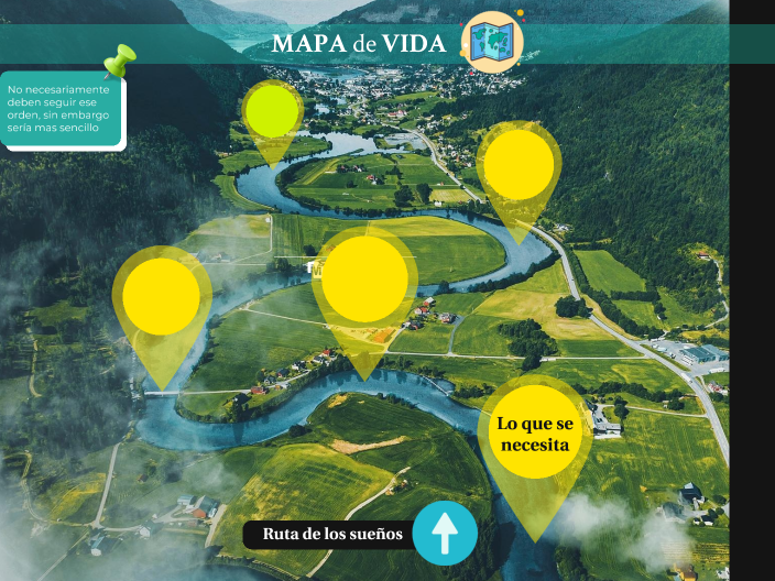 Mapa de vida by Ana Gabriela Morales on Prezi