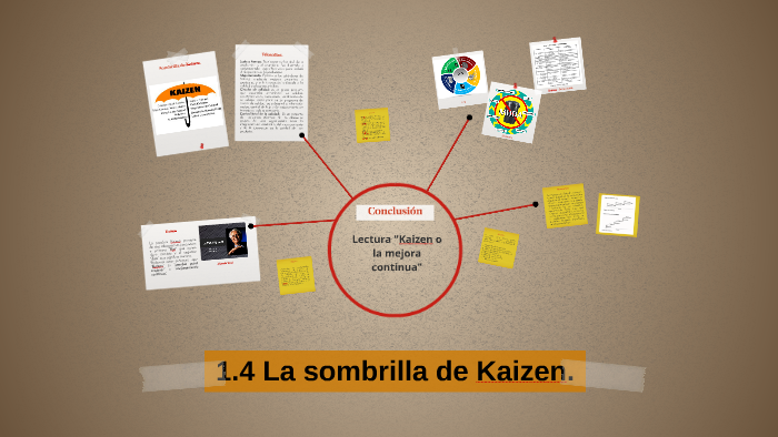 1.4 La sombrilla de Kaizen. by Mirna Soza Soza on Prezi
