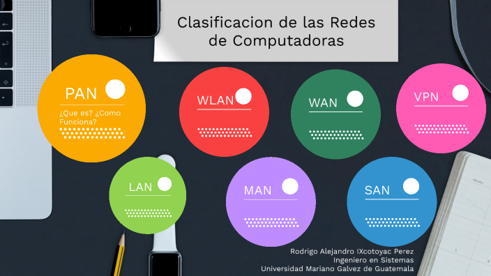 Clasificacion de las redes de computadoras. by RODRIGO ALEJANDRO IXCOTOYAC PEREZ on Prezi