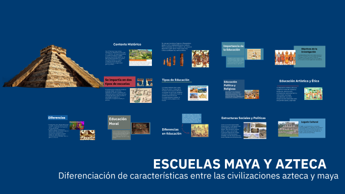 ESCUELAS MAYA Y AZTECA by CITLALI YARAZETH MORALES BELLI on Prezi