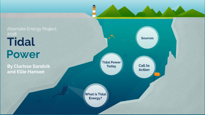 Alternate Energy Project by Eleanor Hanson on Prezi