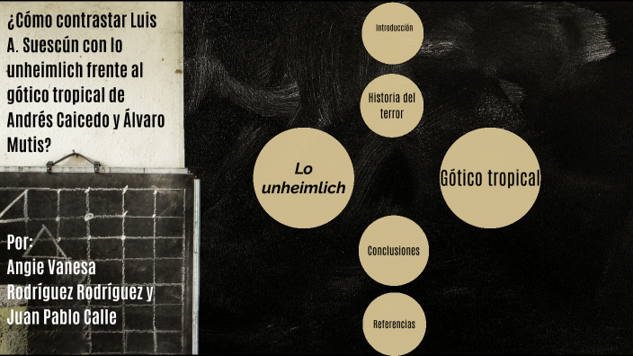 Entre lo Unheimlich y el Gótico Tropical: desvelando los terrores ...