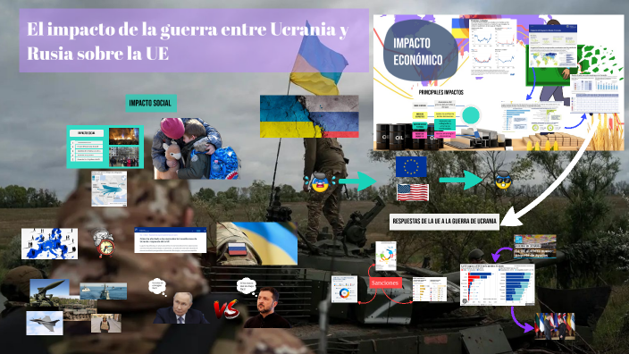 El impacto de la guerra de Ucrania en la UE by Adrian Ugalde Peláez on ...