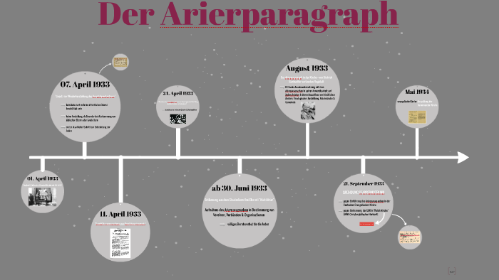 Der Arierparagraph by charlotte wingartz on Prezi