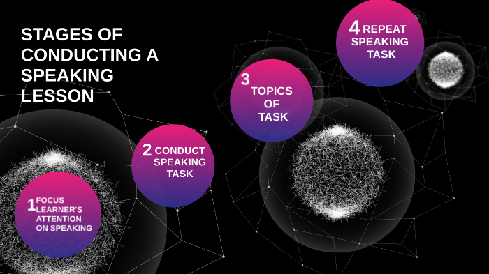 Stages of conducting a speaking lesson by Syafirah Yahya on Prezi