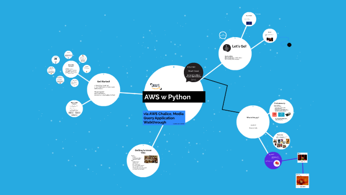 AWS w Python by Noah Coad on Prezi