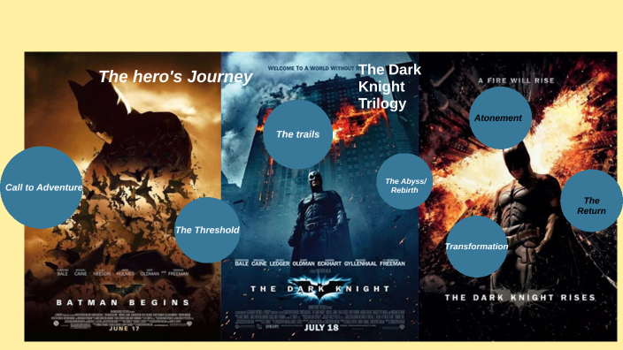 The hero's journey- batman (christopher nolan series) by vincent ...