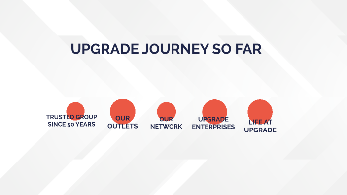 uepl journey by Upgrade Marketing on Prezi