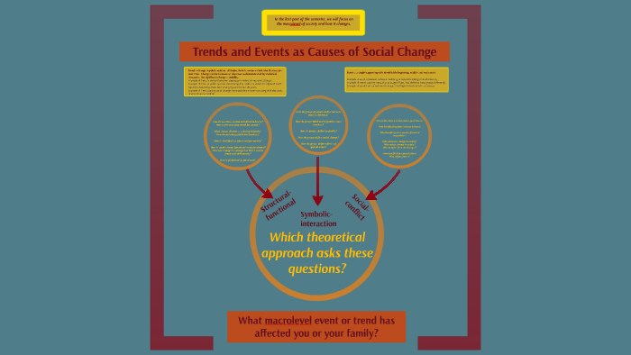 Events & Trends as Causes of Social Change by Yvonne Simerman on Prezi