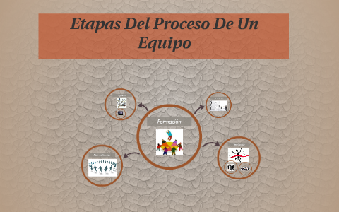 Etapas Del Proceso De Un Equipo by elizabeth tepox garzon on Prezi