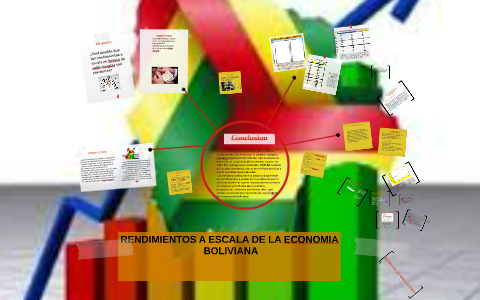 Rendimientos A Escala De La Economia By Mirian Vasquez On Prezi