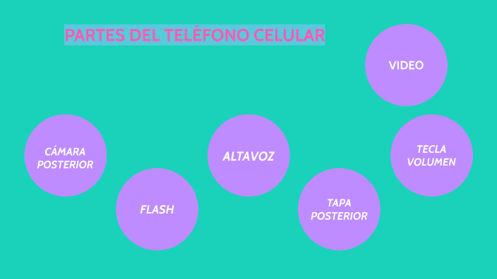 PARTES DEL TELÉFONO CELULAR by Shirley Quiñonez on Prezi
