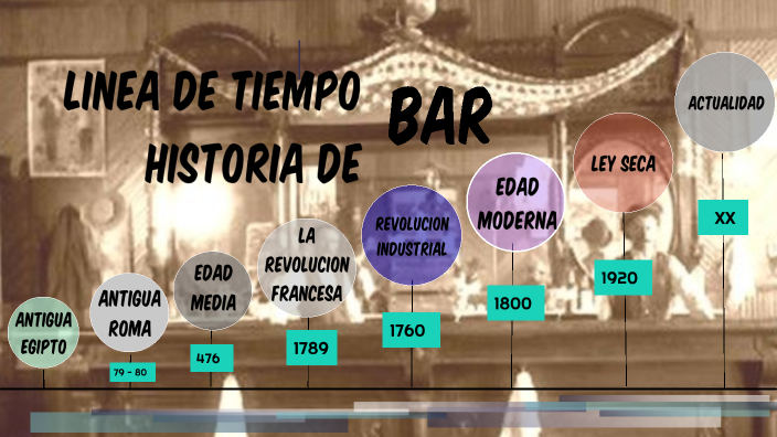 LINEA DE TIEMPO BAR by Milagros Aparicio on Prezi