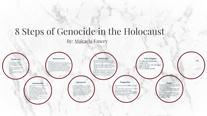 8 Steps of Genocide in the Holocaust by Makaela Emery on Prezi