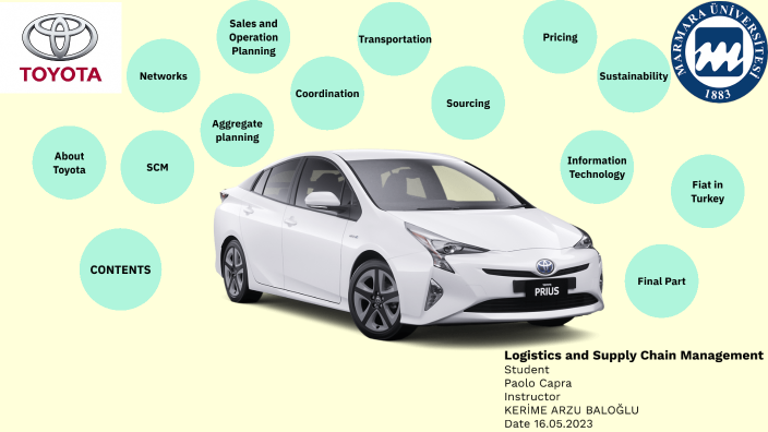 Toyota by paolo capra on Prezi