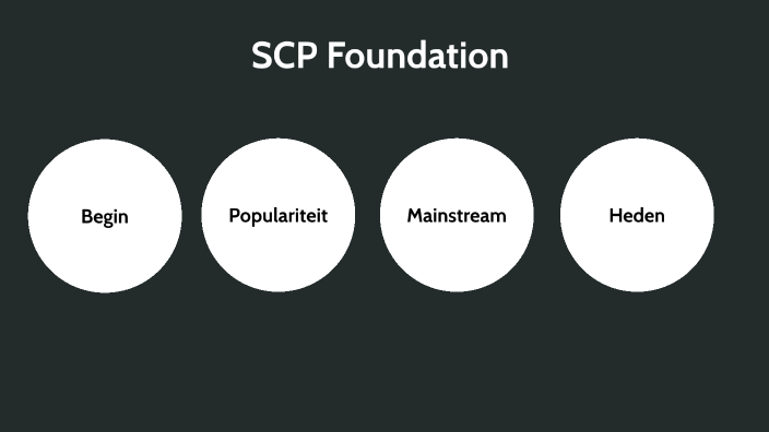 SCP foundation by Iben Van camp on Prezi