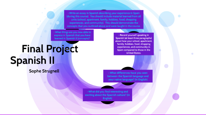 final project spanish 2 by Sophie Strugnell on Prezi