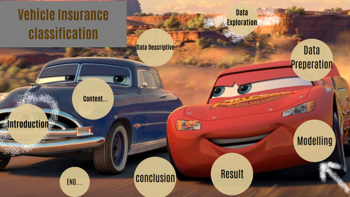 Vehicle Insurance classification by Ruba Ababneh on Prezi