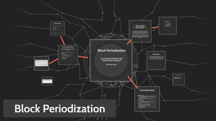 Block Periodization by on Prezi