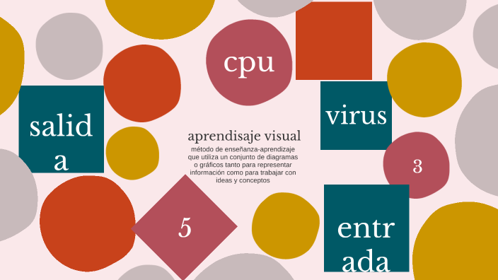 Aprendisaje Visual by Dulce Alejandra Ines Hernández Sinay on Prezi