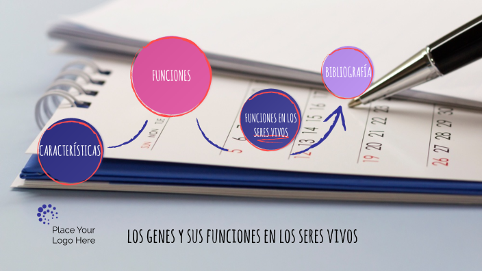 Los genes y sus funciones en los diferentes seres vivos by Yuli ...