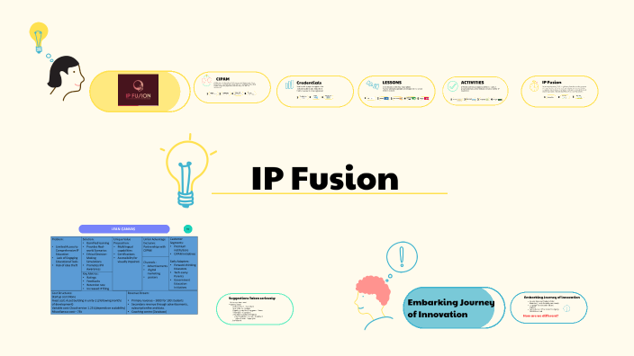 IP Fusion by Abinaya Senthil on Prezi