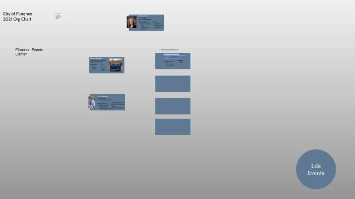 Org Chart by Alex Ferguson on Prezi